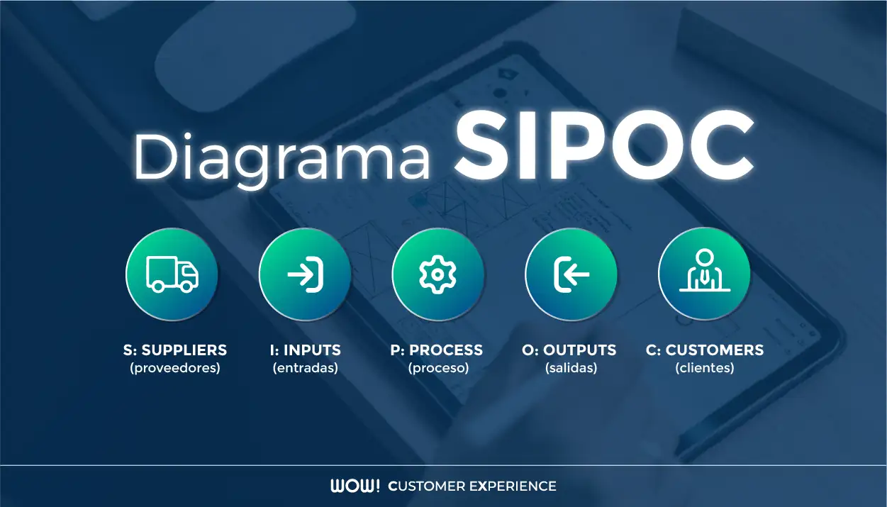 Diagrama SIPOC: qué es y cómo hacerlo para mejorar procesos - WOW! CX ...